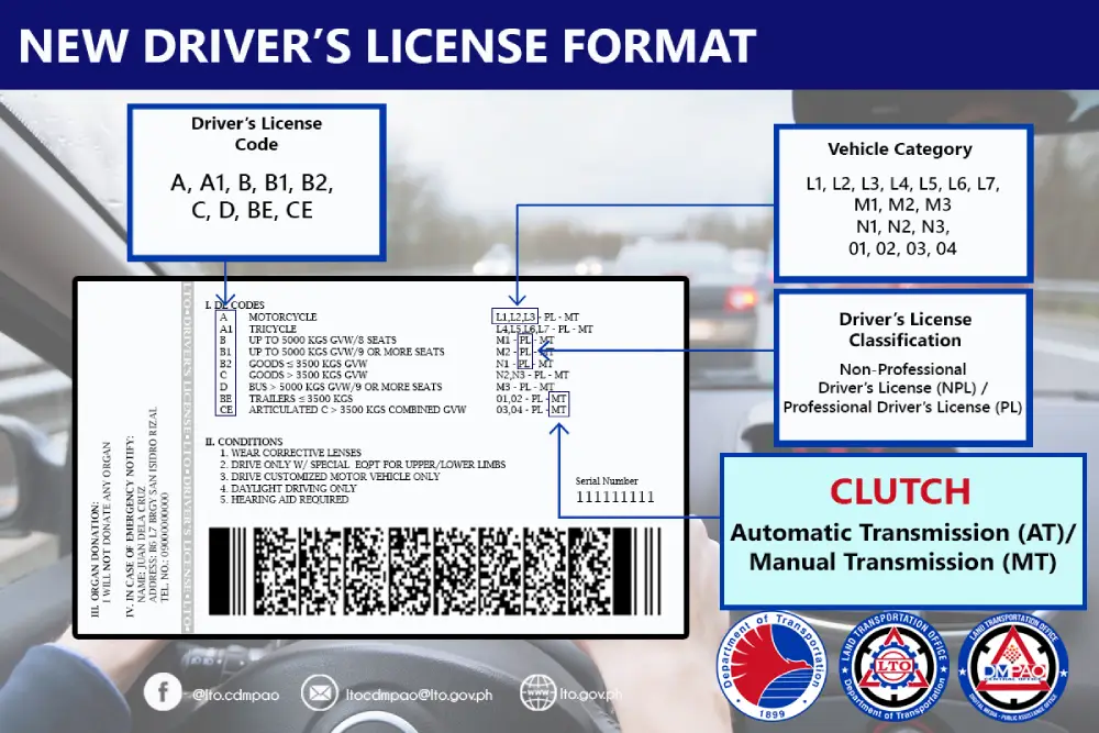 LTO DL Codes Explained What Are A A1 B B1 B2 Codes LTO DL Codes Explained What Are A A1 B B1 B2 Codes